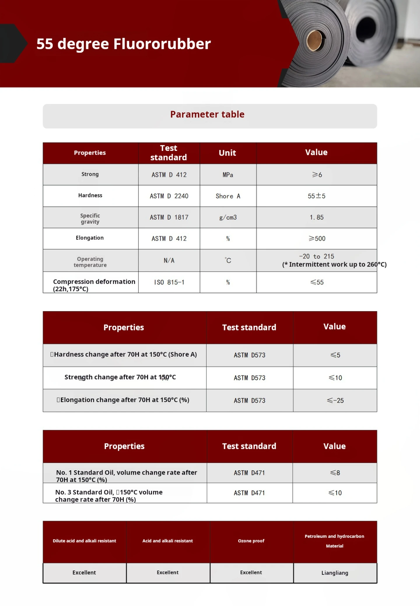 Fkm Nbr Sbr Rubber Neoprene Epdm Rubber Sheet Matting Fkm Sbr Epdm ...