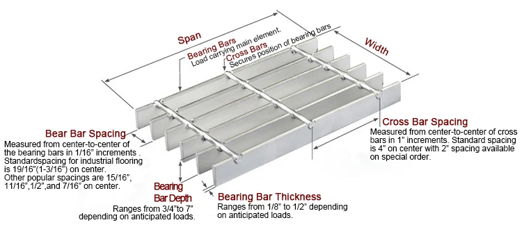 Hot Galvanized Steel Grating Specifications/steel Platform Steel ...