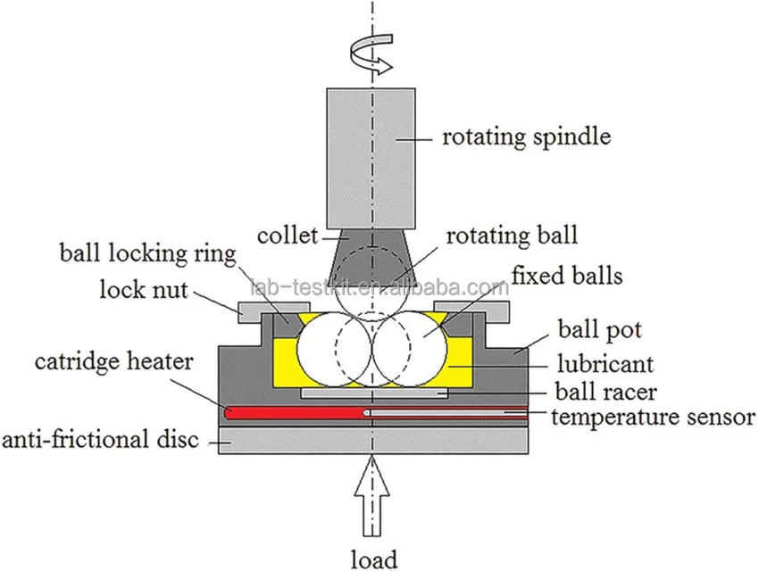 ASTM D2266 Automatic Friction Test Machine for Lubricants