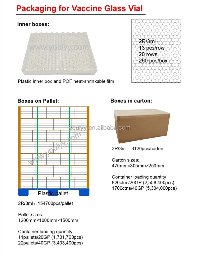 3ml Iso Standard Size Tubular Glass Vial For Vaccine Injection Vial ...