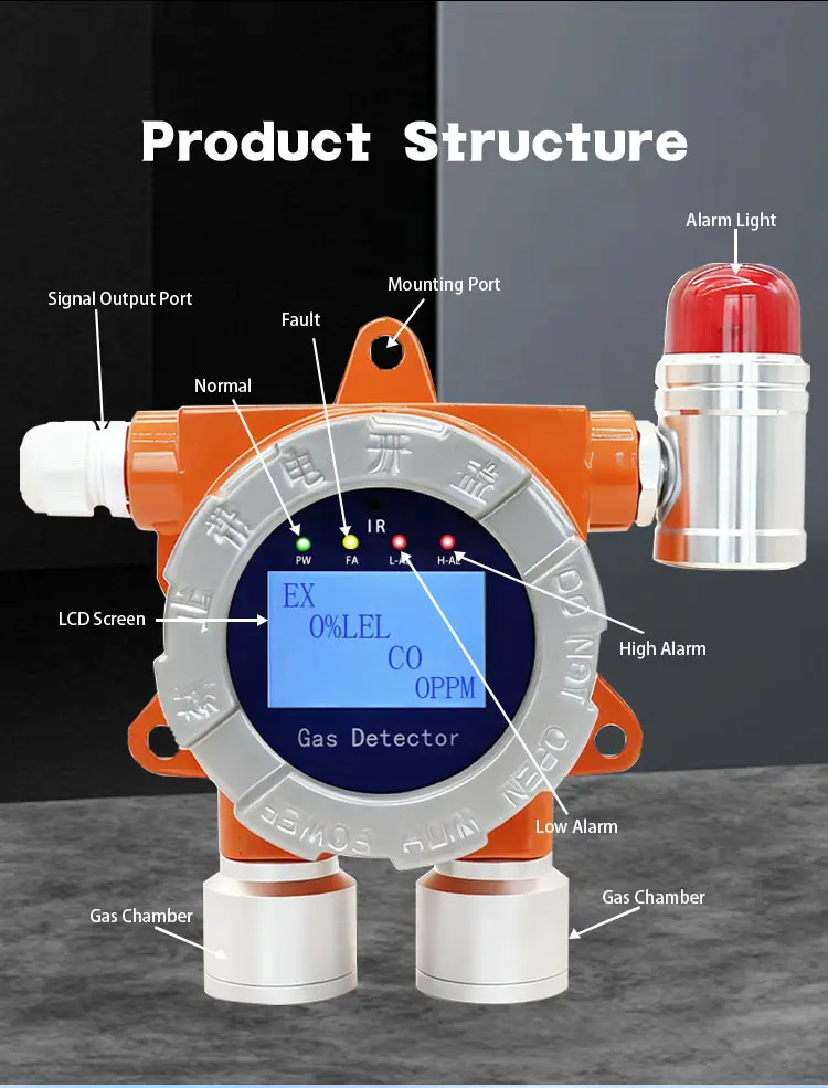 HIREP DD Screen Continuous Emission Monitoring System CEMS for CO2 H2S ...