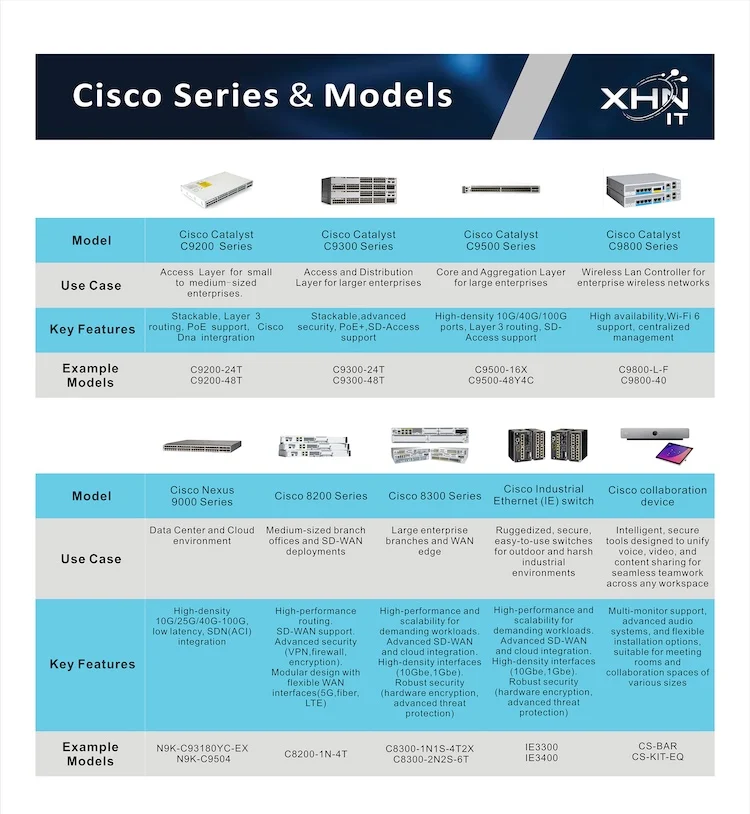 Cisco C9300L-48T-4G-A Catalyst 9300L 48-Port 1G Data Switch with 4X1G ...