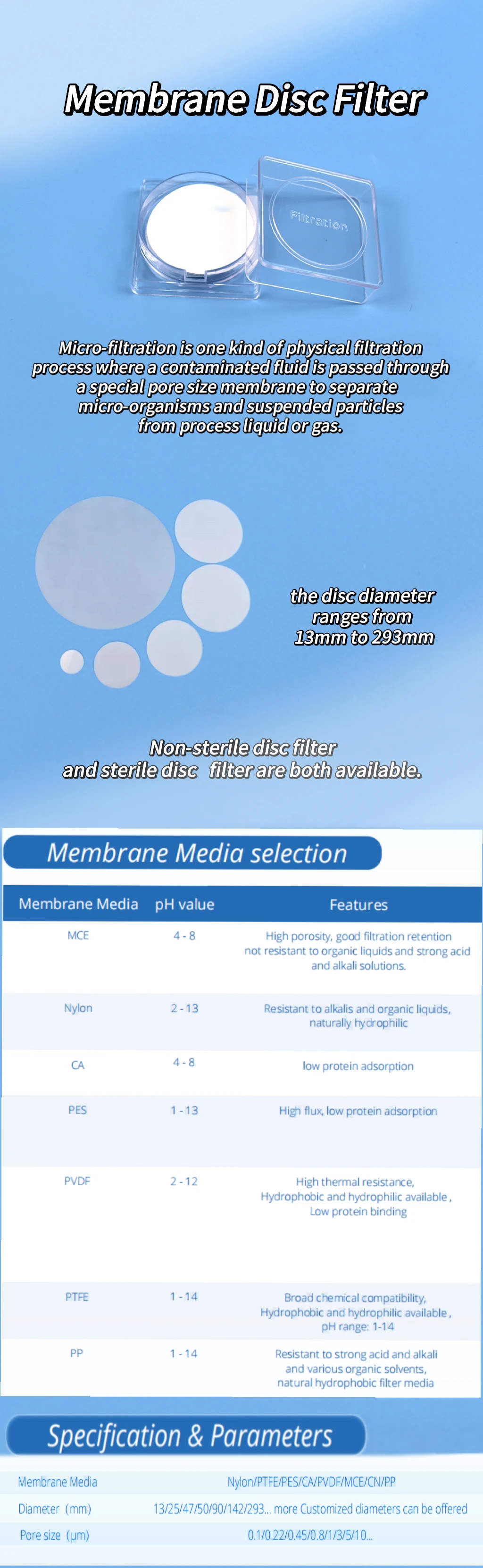 Lab Filter Paper Microporous Filtration Membranes Nylon Pp,Pc Ptfe Mce Ca Pes Pes Pvdf Gf - Buy ...