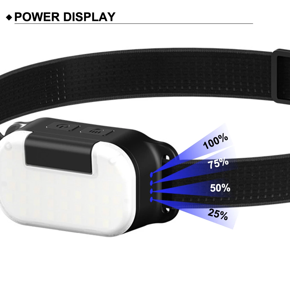 New Dual Light Source Powerful Head Lamp Led Camping Running Waterproof ...