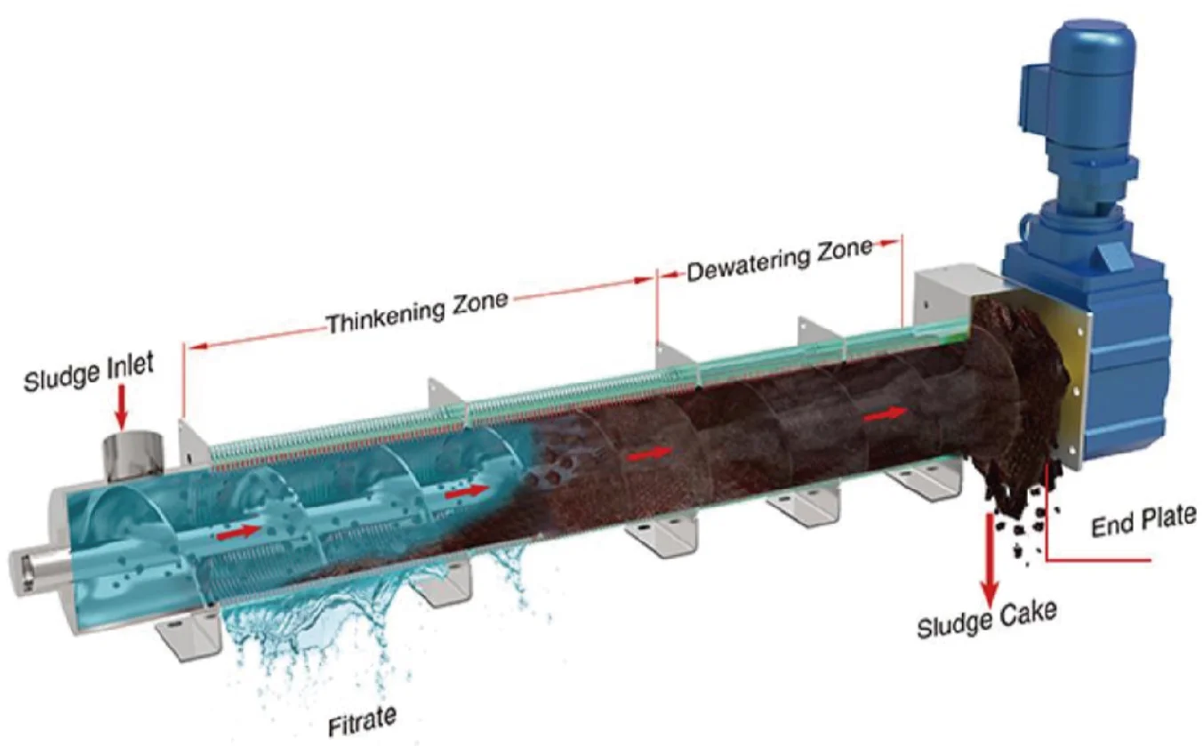 Spiral Sludge Dewatering Machine Industry Sludge Screw Press Dewatering ...