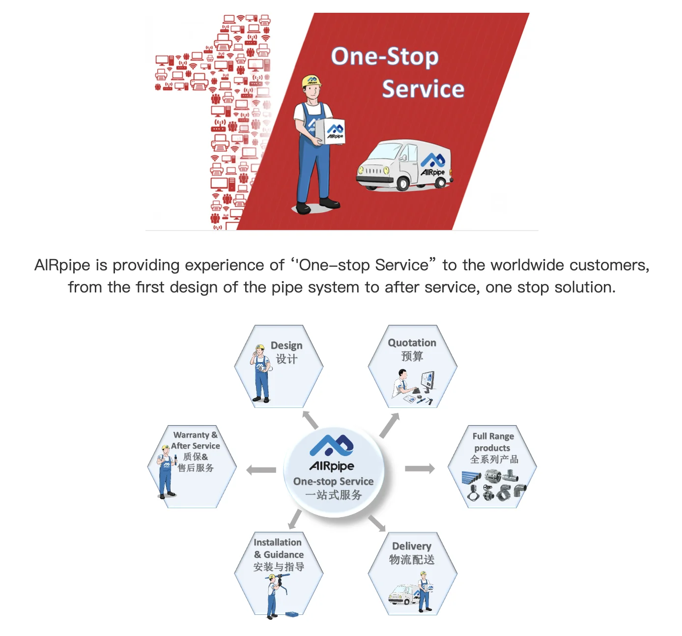 Hot Selling Compressed Air Piping System Accessories Piping Connection ...