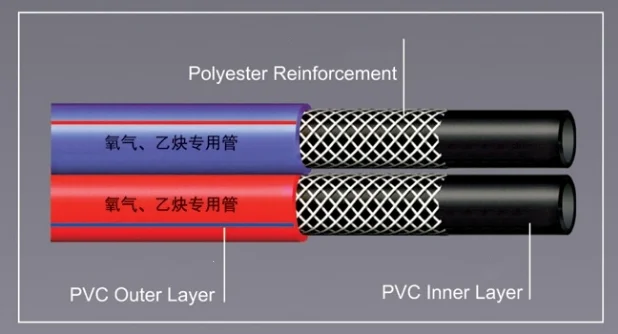 Twin Pvc Plastic Air Oxygen Acetylene Welding Tube/pipe/hose - Buy Pvc ...