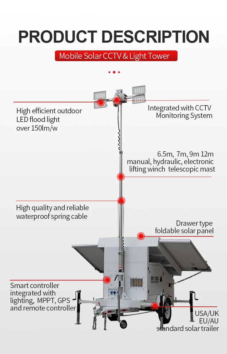 Mobile Portable Solar Surveillance Trailer For Lighting And ...