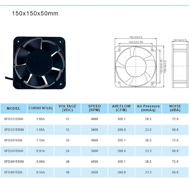 Exhaust Fan 5v 12v High Speed Axial Flow Brushless Fan 150 * 150 * 50mm Cooling Computer Chassis ...