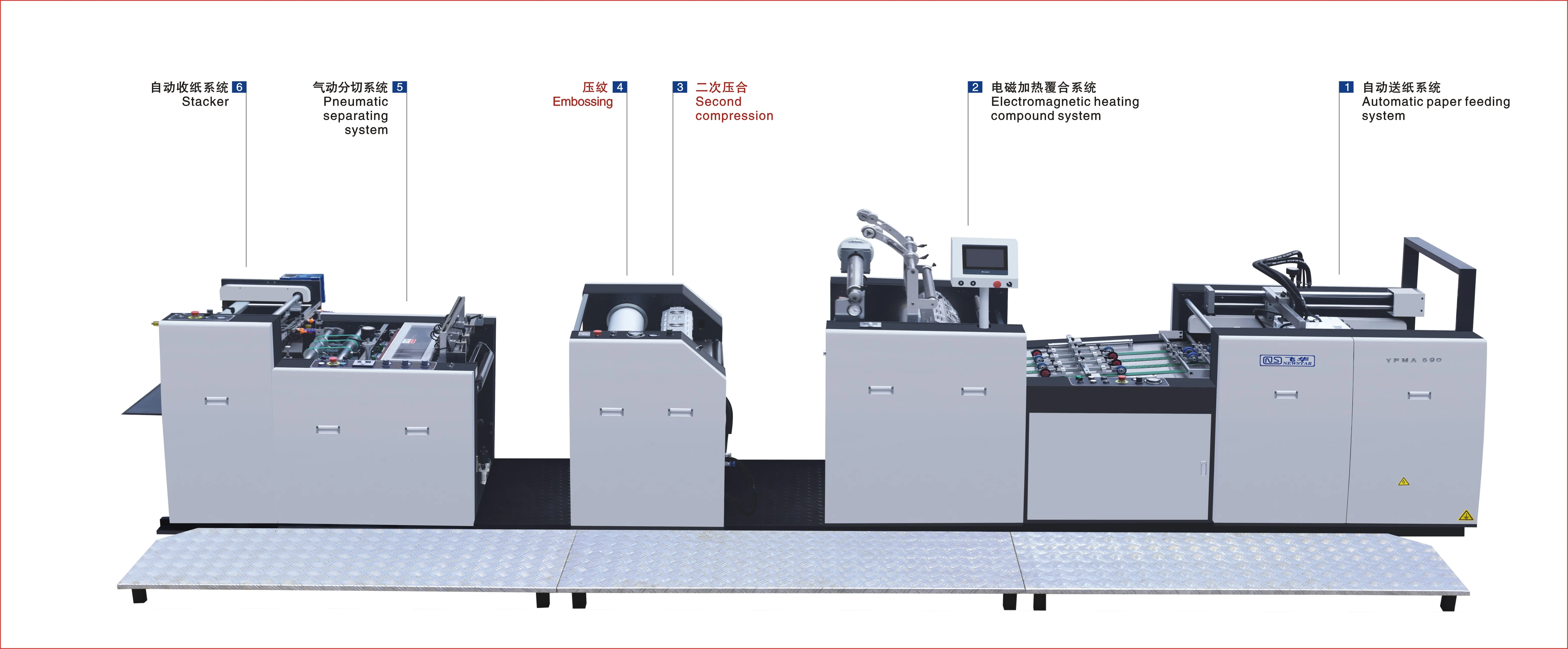 Yfma-760 Automatic Pre-coating Film Laminating Machine With Embossing ...