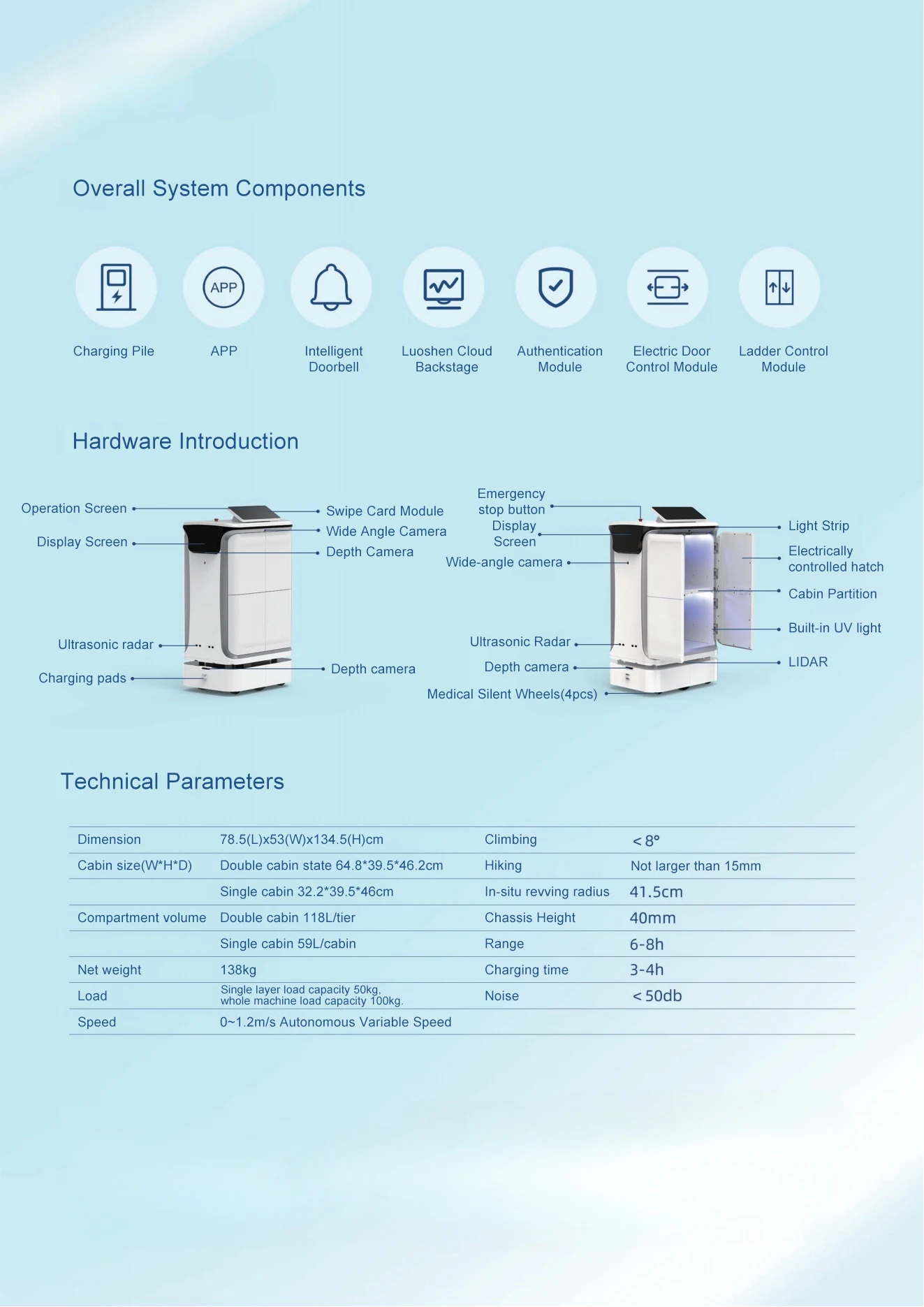 Customizable Self-Drive Robotic Assembly Plastic Food Delivery Box for ...