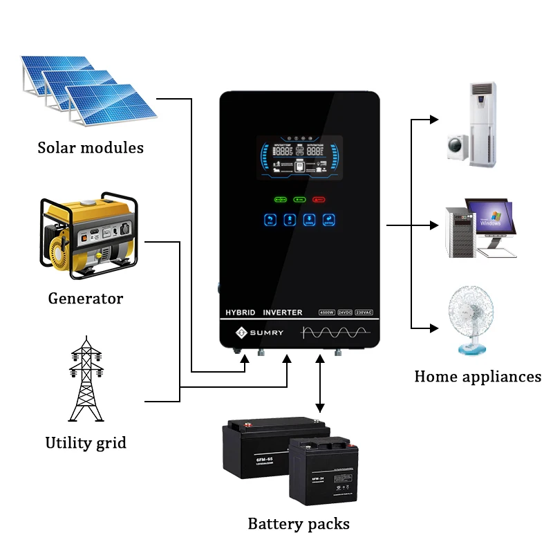 SUMRY HGX Solar Inverters with MPPT - Efficient Power