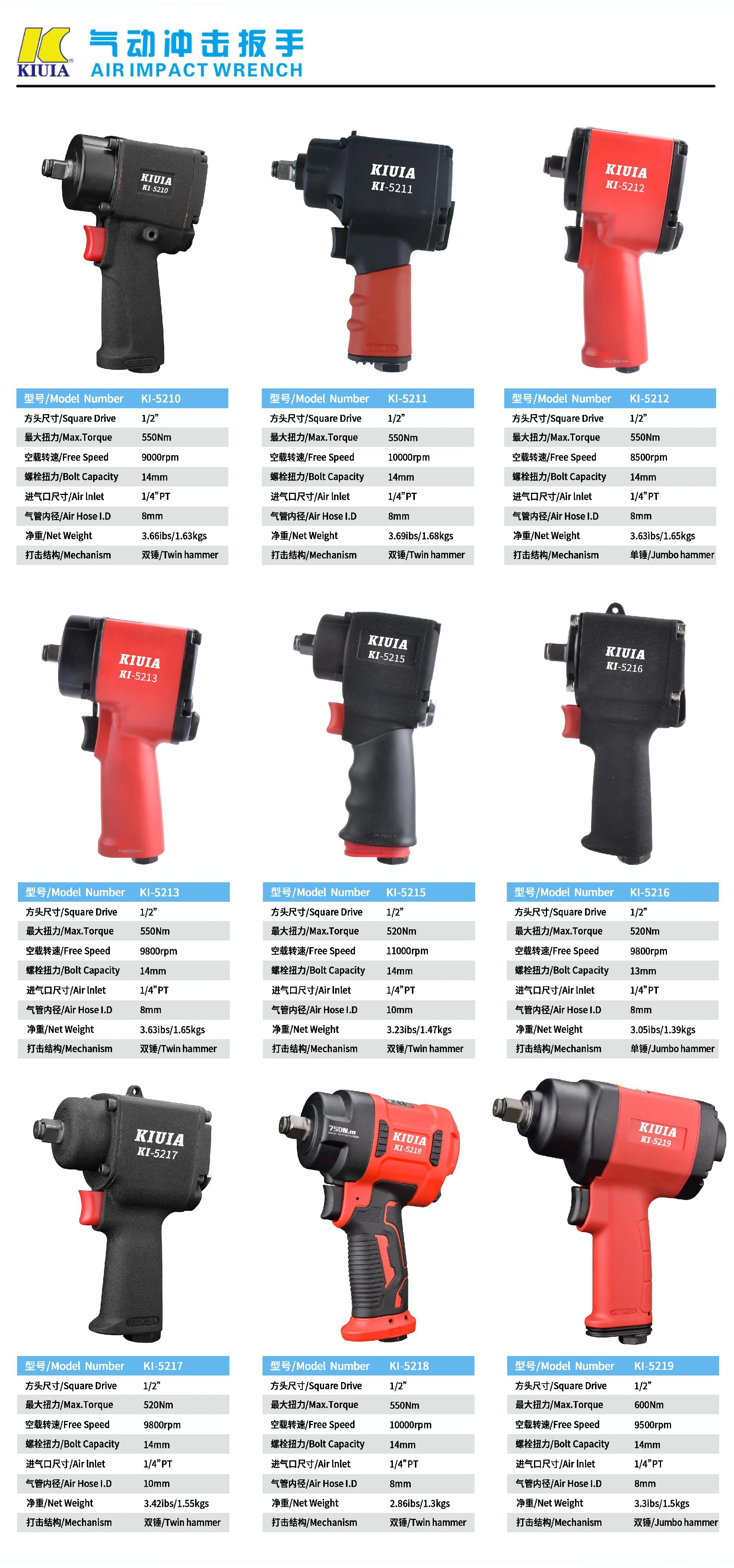 Supper 1/2inch 3/4inch 1 Inch Twin Hammer Impact Wrench Tools