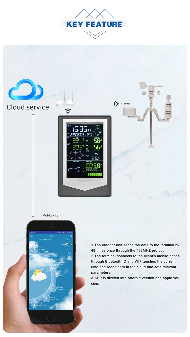The Latest Outdoor Wireless Wind Direction Wind Speed Weather Station ...