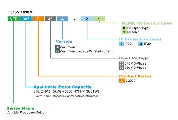 380v 22kw Delta Vfd C2000 Series Vfd220c43a-21 Original Agent Brand New ...