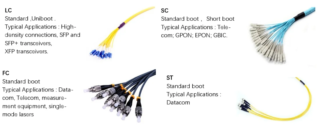 Uni-tube Duplex Armored Fo Patch Cable Make Strongest Optical Network ...