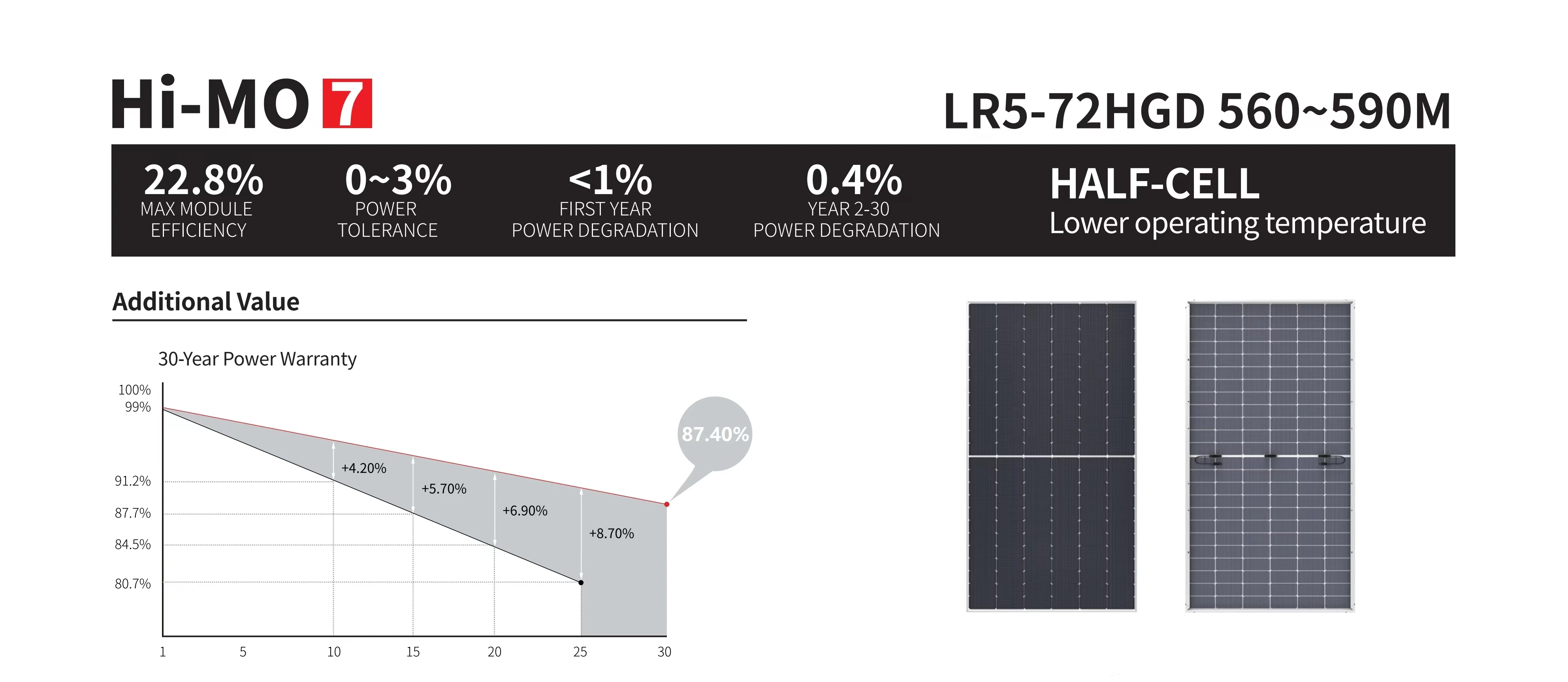 Longi High Efficiency Hi-mo 7 Solar Panels 580w Longi Bifacial Solar ...