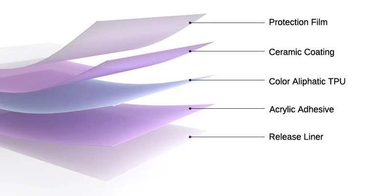 Colored TPU Paint Protection Film - Self Healing & Durable