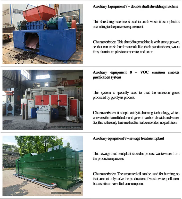 Aluminum Composite Plastic Recycling Plant - Pyrolysis Equipment to Oil