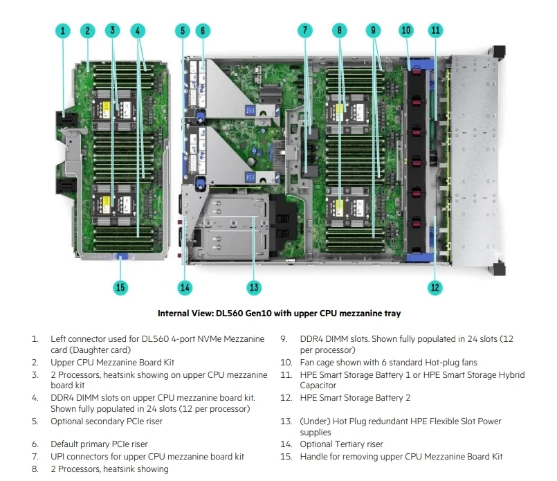 HPE Proliant DL560 Gen10 - 24-Core 4P Server with 512GB-R