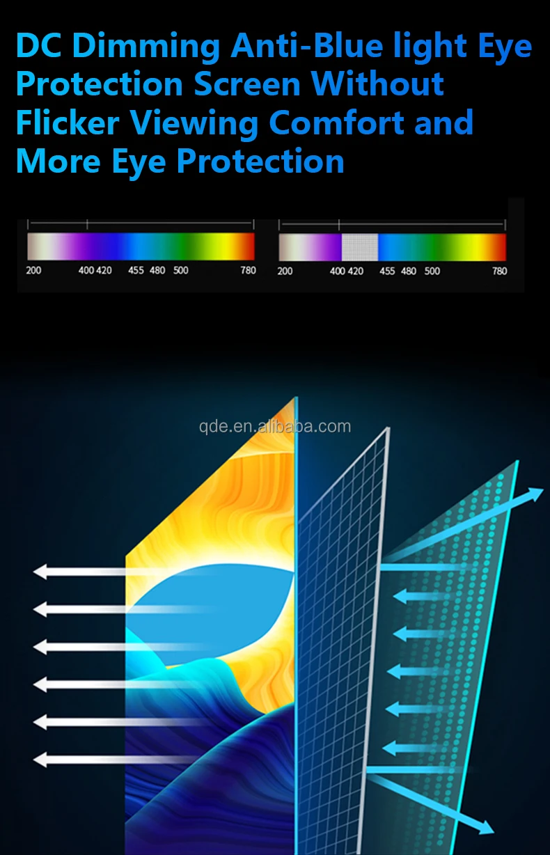 QDE Interactive Flat Panels - Enhance Education & Conferences