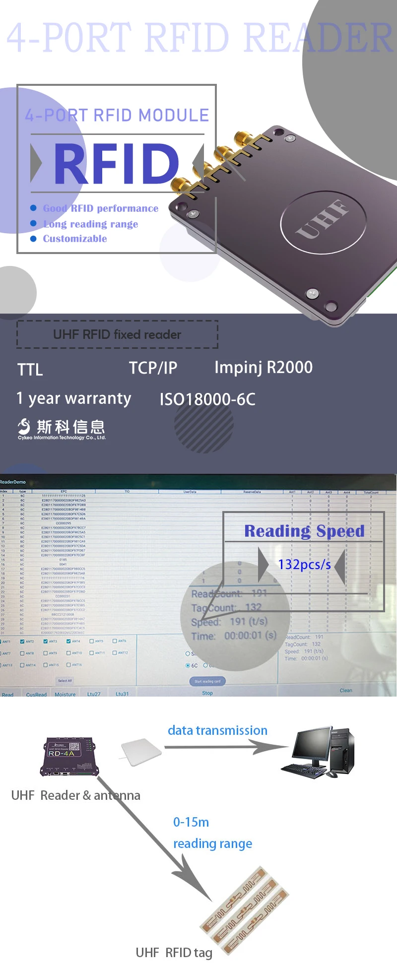 Factory Identification Unique Cattle Rfid Reader Module Rfid UHF Data ...