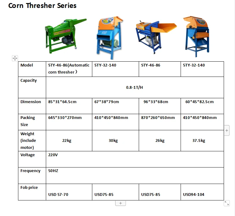 Factory High Quality Wholesale Maize Shelling Machine with Electric ...
