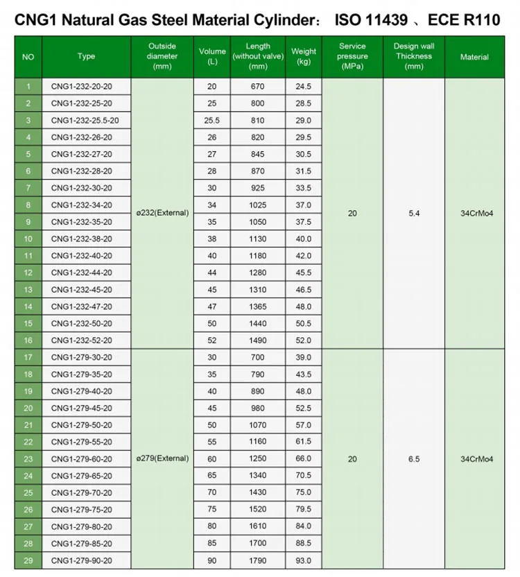 30l-200l High Quality Type 1 Steel High Pressure Cng Gas Cylinder Cng ...