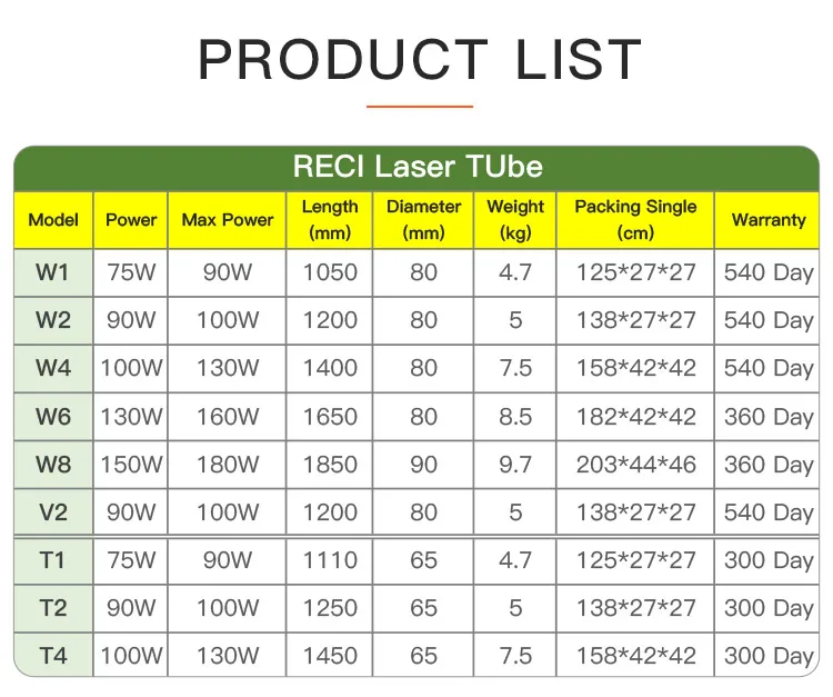Reci 100w Co2 Laser Tube For Co2 Cutting Machine, 1400mm Odm