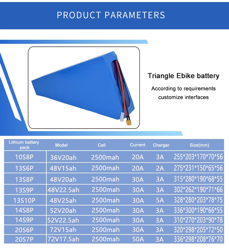 72-v Triangle-Battery-Bag Custom 2000w Ebike Kit with 72v Battery