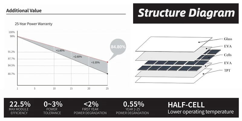 Factory Custom Rectangular Trapezoidal Monocrystalline Silicon ...