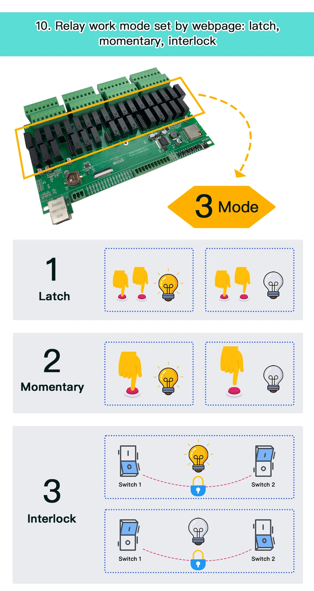 Kincony Kc868 H32b Pro Smart Ethernet Wifi Relay Controller