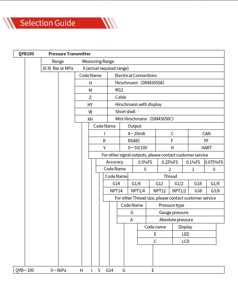 Oem Pressure Transmitters Using Piezo-resistive Semiconductor 0-10v ... Oem Pressure Transmitters Using Piezo-resistive Semiconductor 0-10v ...