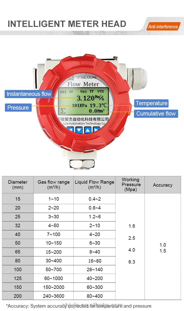 Intelligent 4-20mA Industrial Gas Digital Display RS485 Precession Vortex Flow Meter| Alibaba.com