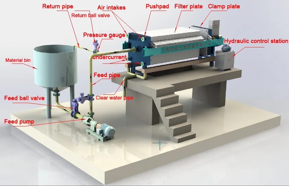 Rare Earth Ore Filtration Membrane Filter Press With Conveyor Belt ...