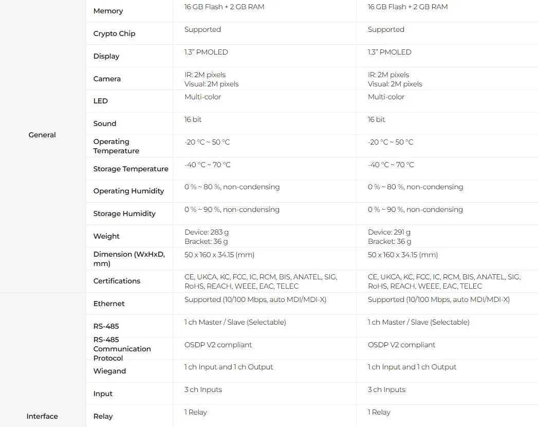 Suprema BioEntry W3 Fingerprint Access Control System Kit Fingerprints ...