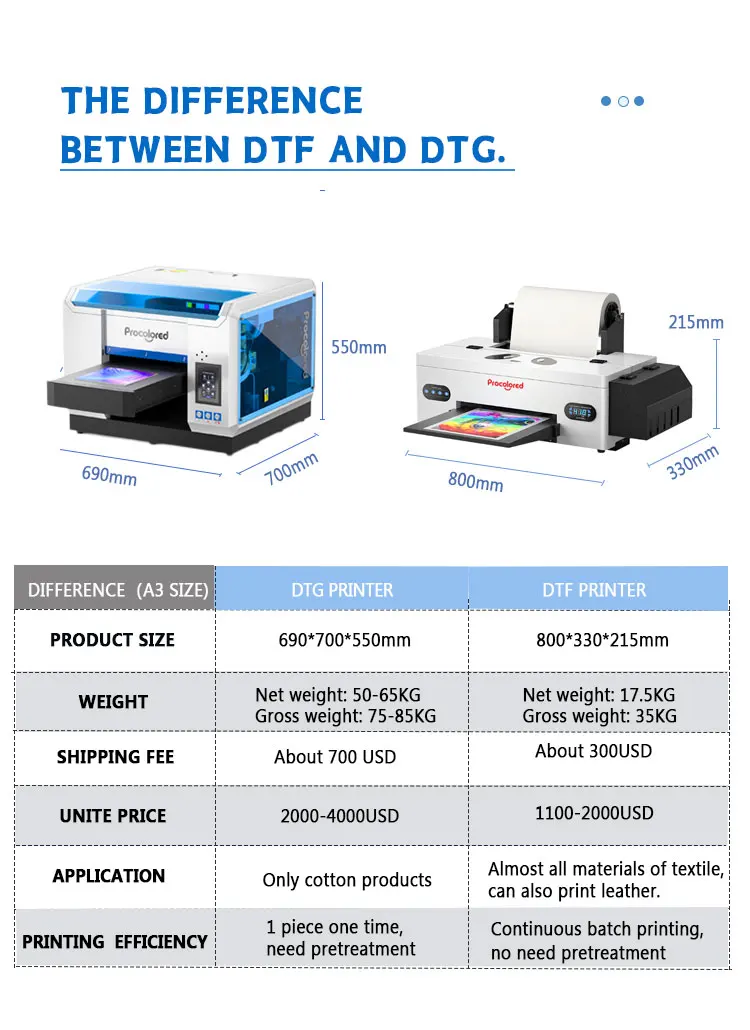 Free Shipping To Usa Roll Dtf Inkjet Printer Impresora Sr600 L1800 Dx5 ...