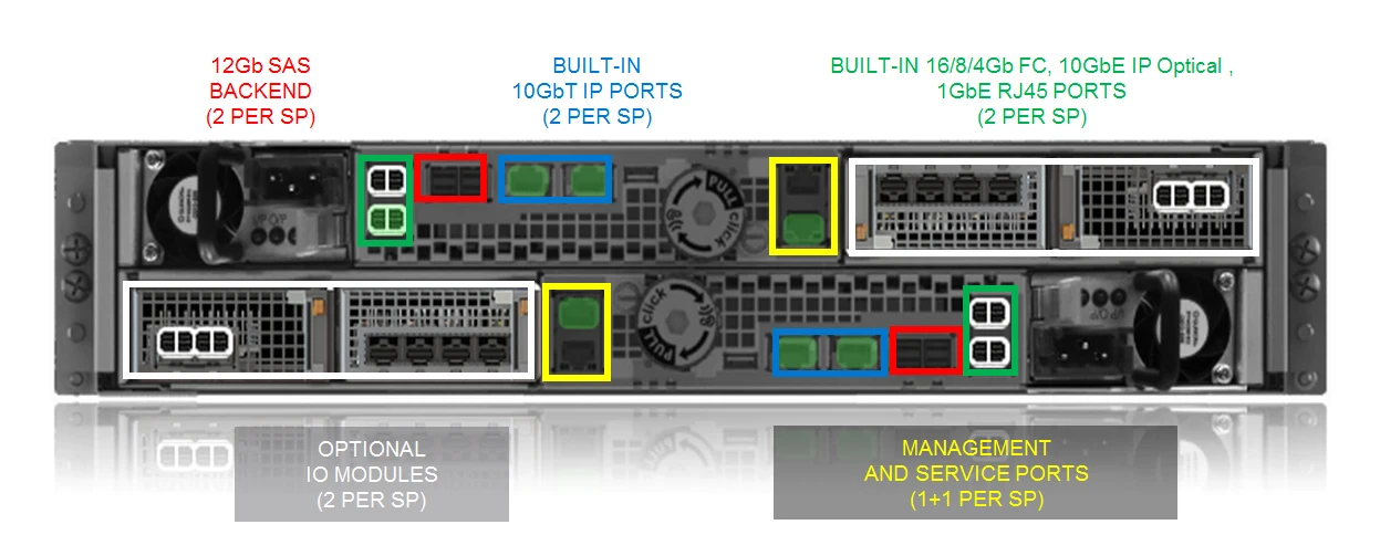 Dell Unity XT480 Hybrid Flash Array - Cloud Storage Solution
