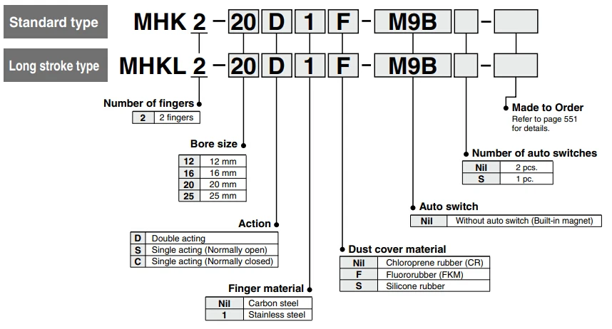 Wedge Cam Operation Slide Guide Air Gripper Mhk2 Mhkl2 Mhk2-12d Mhk2 ...