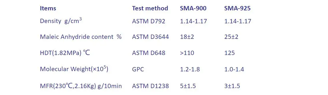 Compatibilizer Sma / Styrene Maleic Anhydride Copolymer Cas 9011-13-6 ...