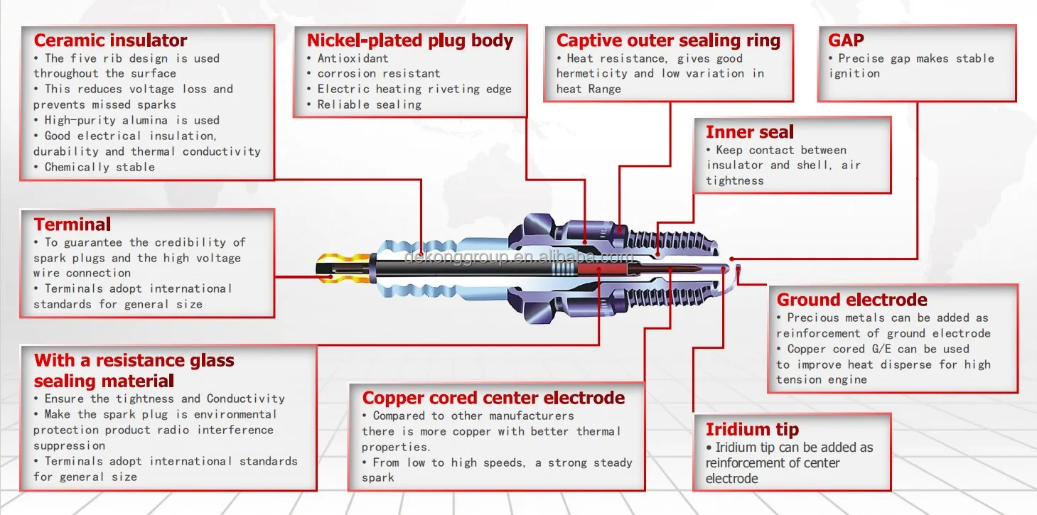 Original Genuine High Quality Iridium Spark Plug OEM 22401EW61C Used ...