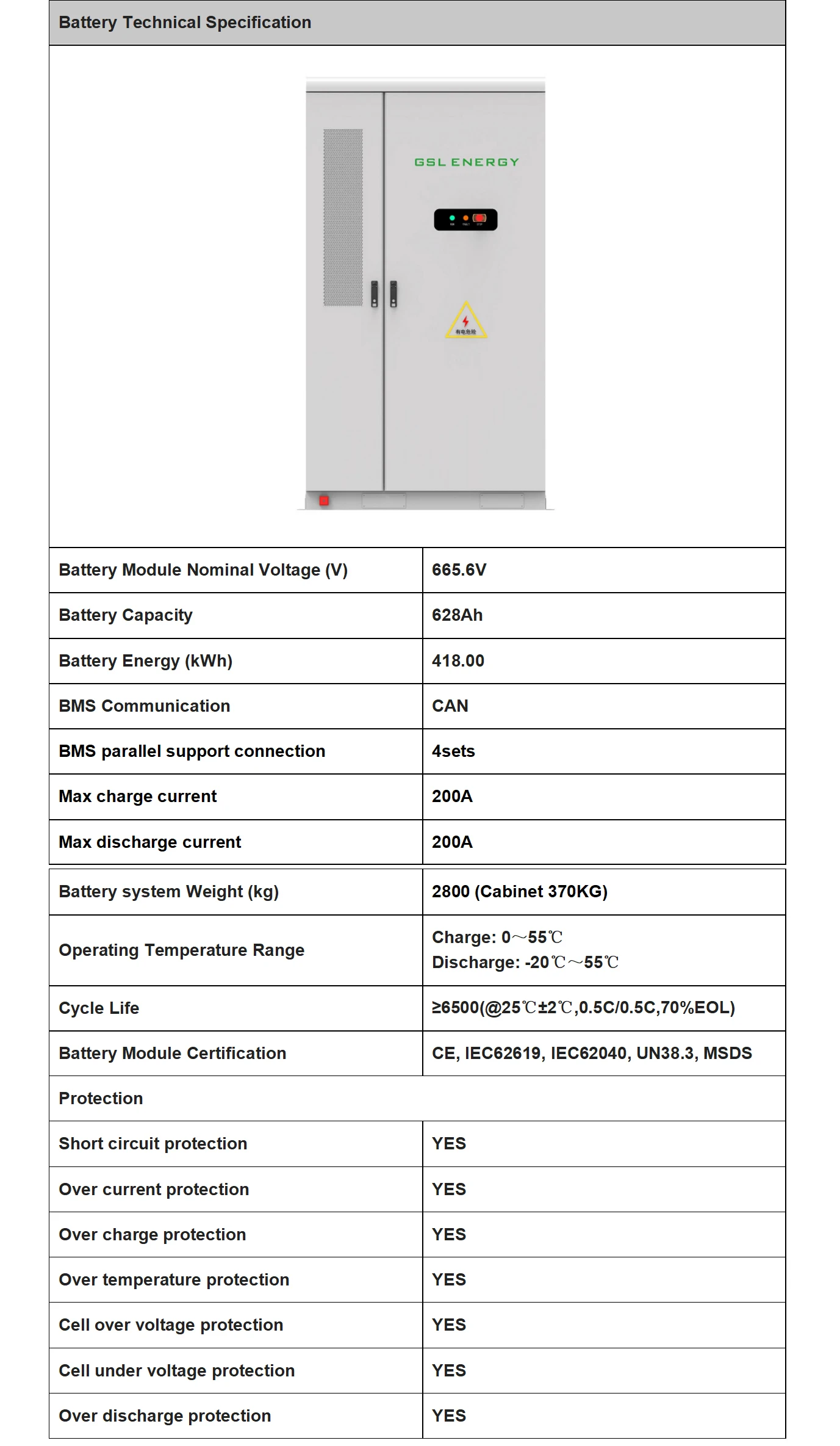 GSL ENERGY 418kwh Liquid Cooling BESS System for Industry