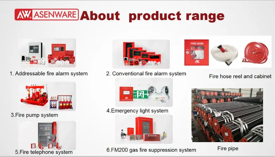 Abort Switch FM200 - Critical Control for Fire Suppression