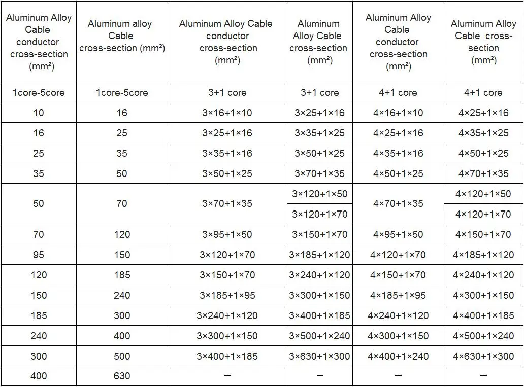 Yjhlv22 8.7/15kv 25-400mm 1-3 Core Rare Earth Aluminum Alloy Power Cable - Buy Power Cable ...