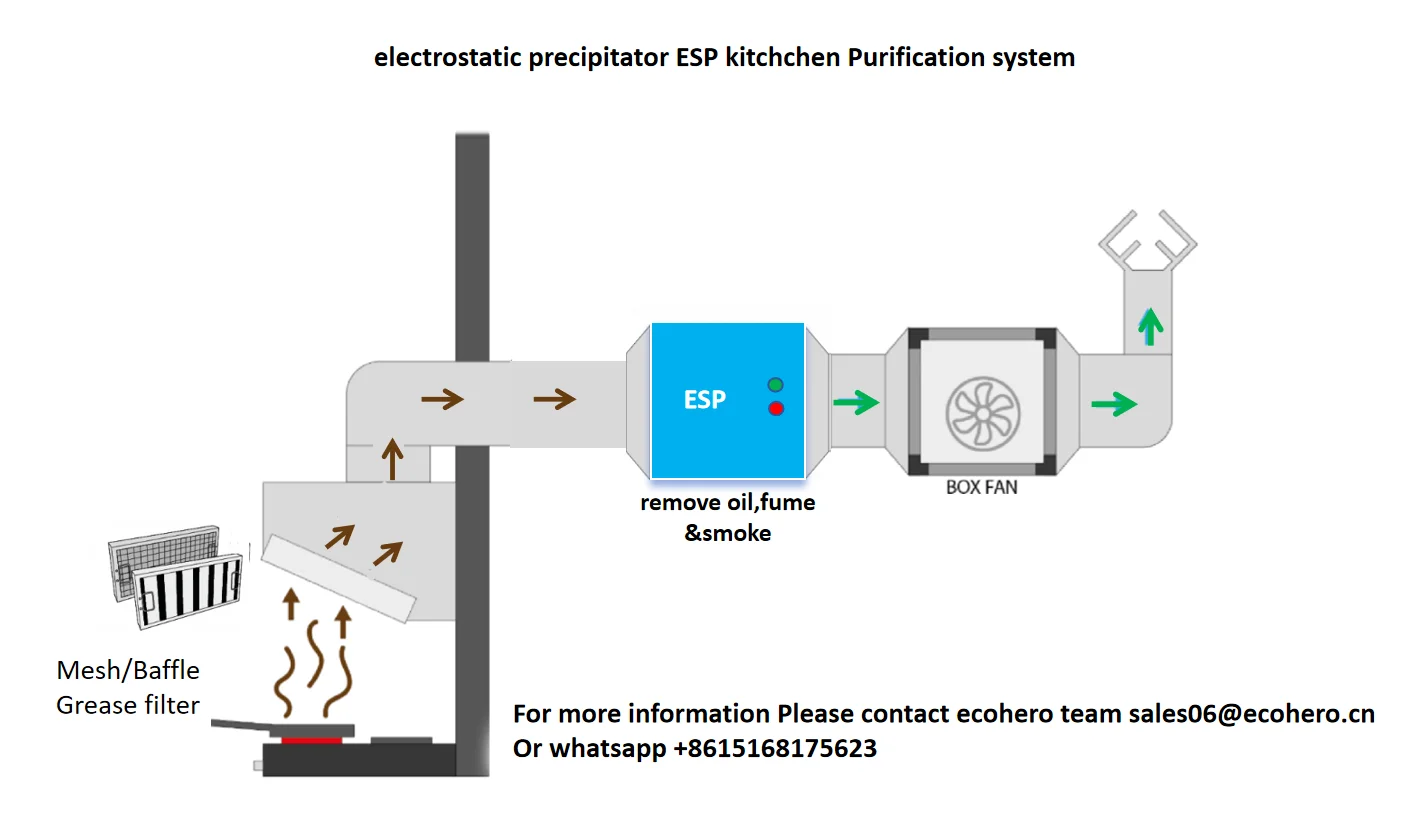 Commercial Kitchen Electrostatic Precipitator - 97% Efficient