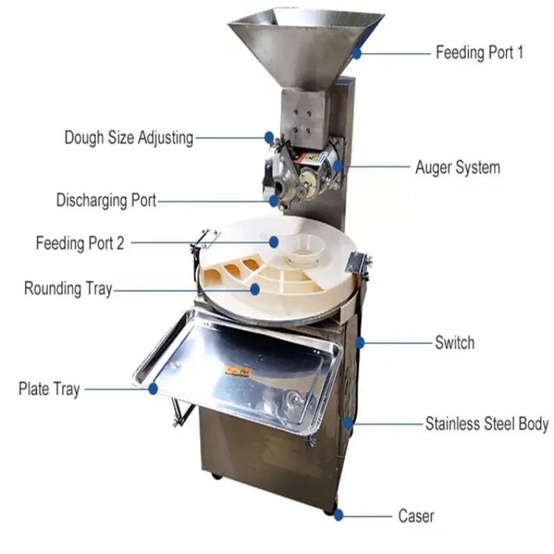 Automatic Dough Divider and Rounder Machines for Bread