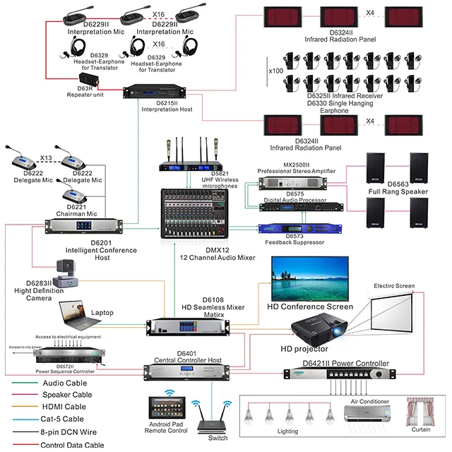 Wireless Simultaneous Translation System Interpretation Equipment Audio ...