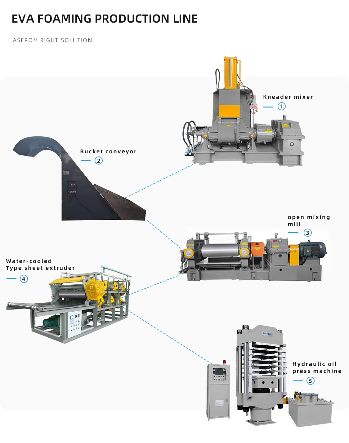 ASFROM EVA Foaming Hydraulic Press Machine - 900T Capacity