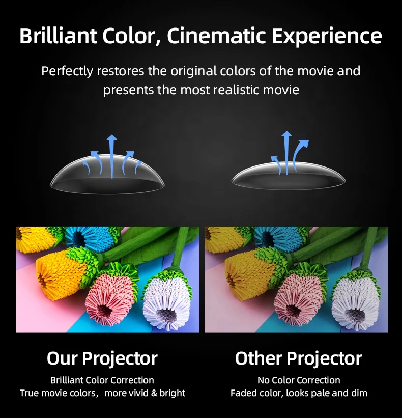 4K Ultra HD Daytime Projector - 15500lumens Smart Movie Projector