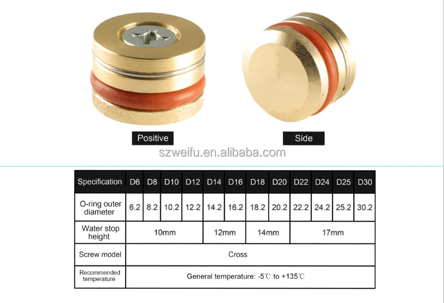 Mould Cooling Circuit Threadless Pressure Plugs for Plastic Molds
